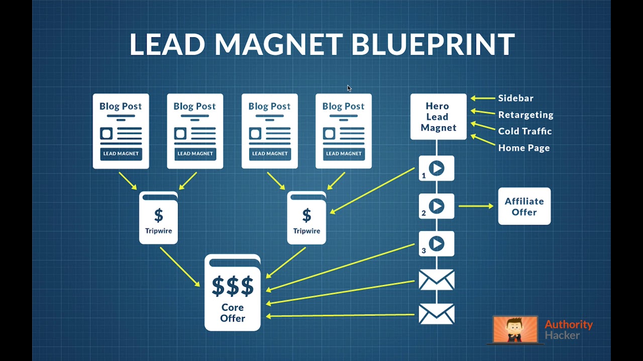 Lead Magnet Blueprint Intro - YouTube