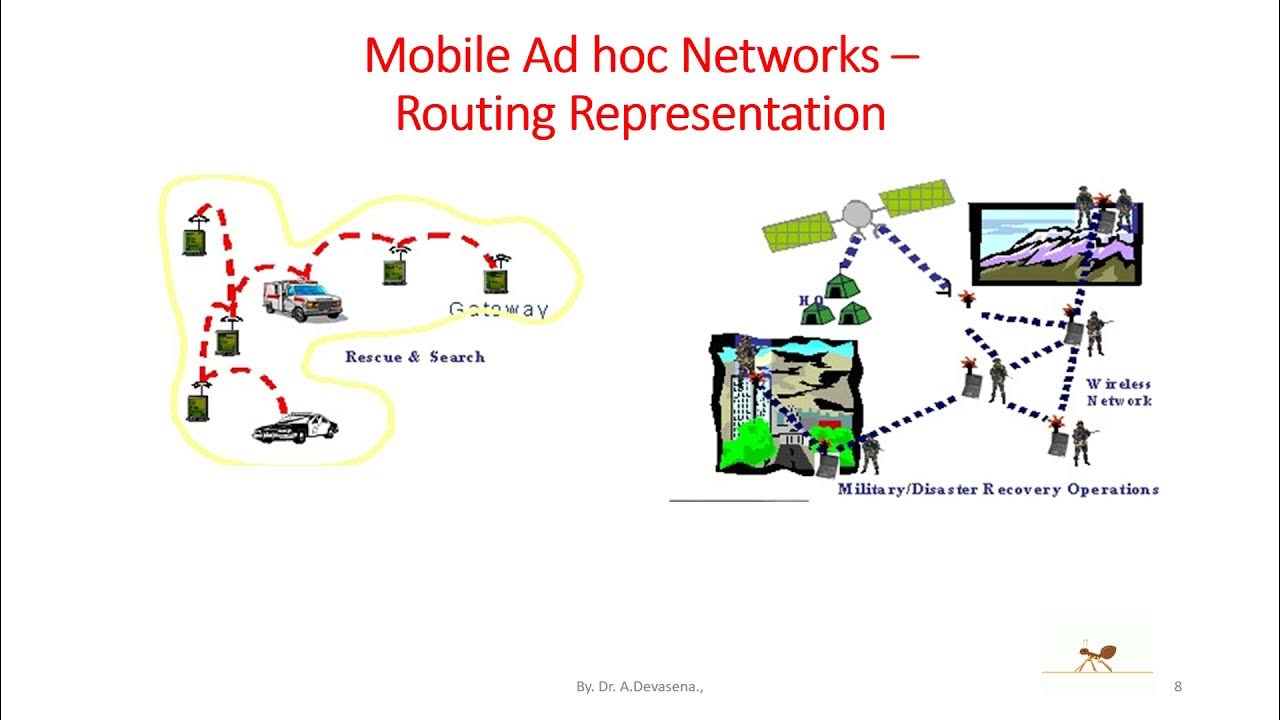 Ad Hoc Routing Protocols Proactive Reactive Hybrid Routing