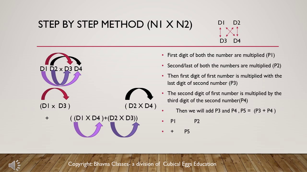 Maths Shortcut- 15 second trick for multiplication of 2 digit numbers ...