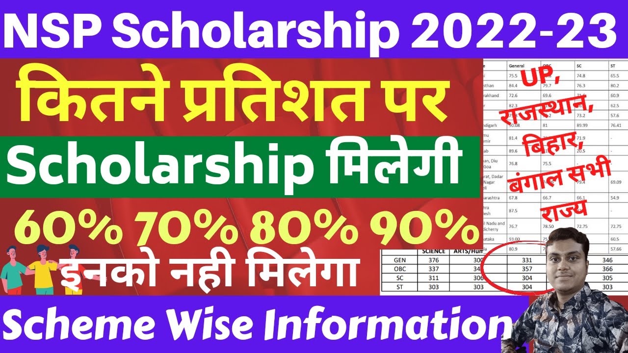 NSP Scholarship Percentage Rule 2022-23 | Scholarship kitne percent par ...