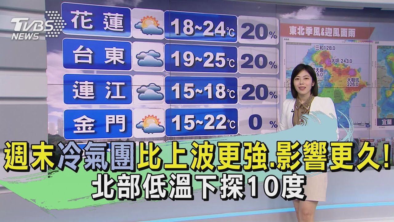 週末「冷氣團」比上波更強.影響更久! 北部低溫下探10度｜氣象主播 吳姝叡｜早安氣象｜TVBS新聞 20241210 @TVBSNEWS01│TVBS新聞網