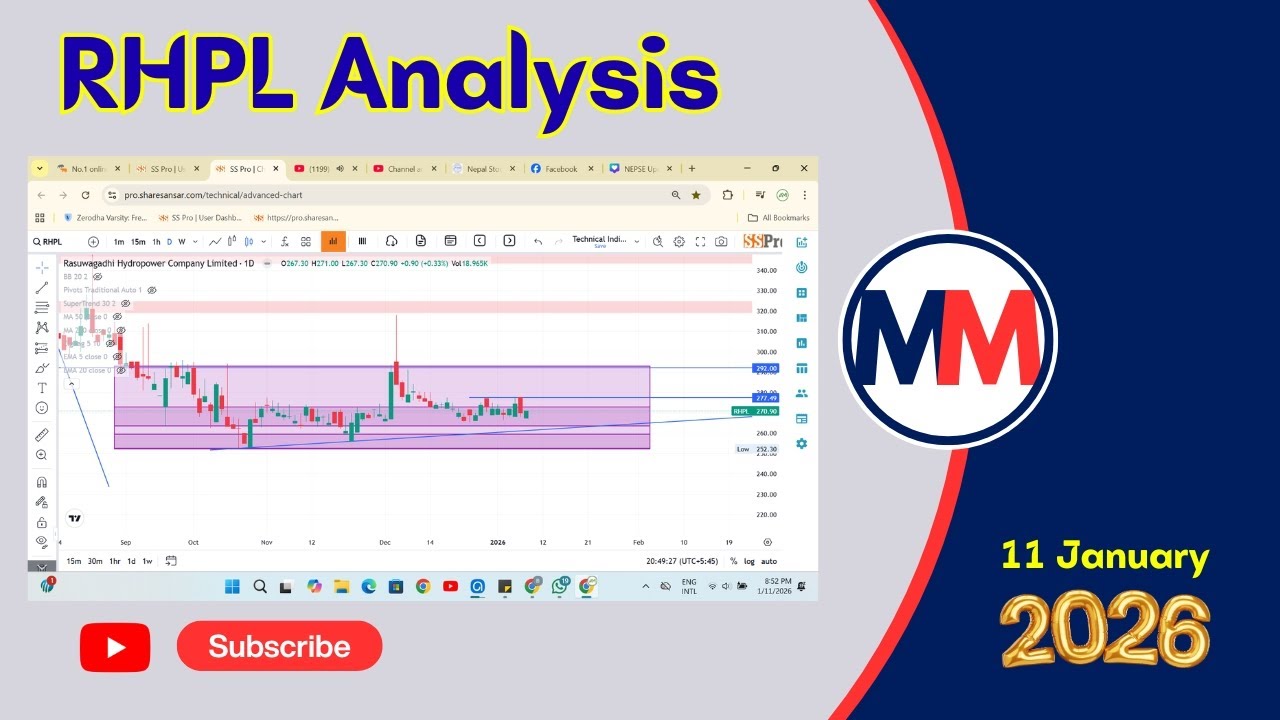 RHPL Analysis #trading #nepsechartanalysis #stockmarket #nseipo # ...