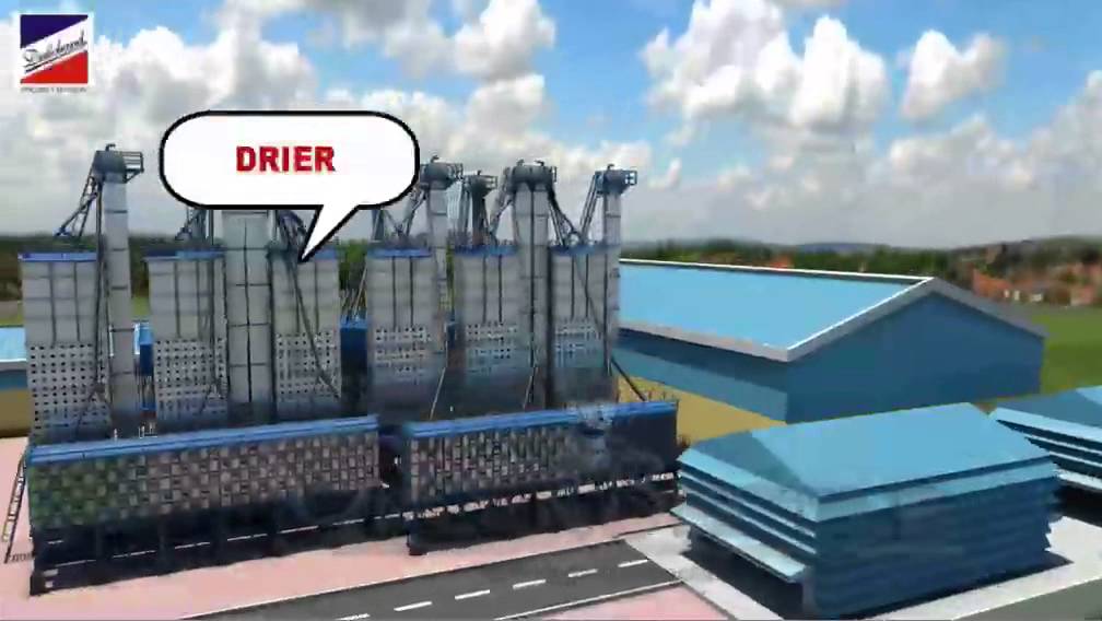 Rice Mill Animation part 1 - YouTube