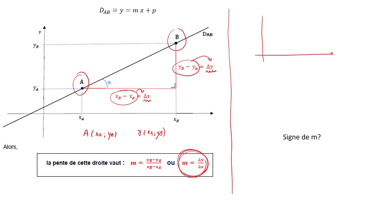 équation cartésienne réduite d'une droite: pente et ordonnée à l ...