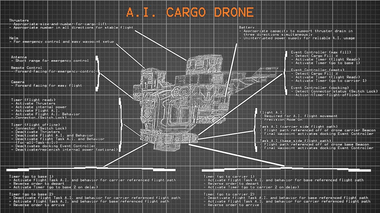 A.I. Cargo Drone - Space Engineers - Automatons Tutorial - YouTube
