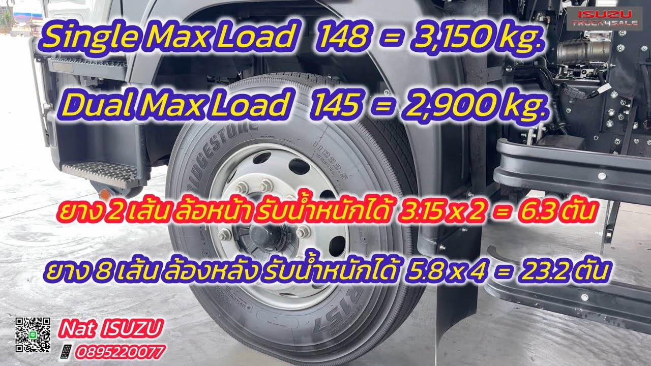 ยางรถนั้นสำคัญมากๆๆ อ่านค่าดัชนีการบรรทุกและดัชนีความเร็ว ??อย่างไร ...