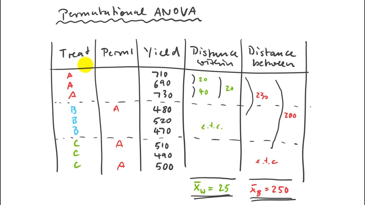 10.1. Non-Parametric Permutational ANOVA (rr480, peranova) - YouTube