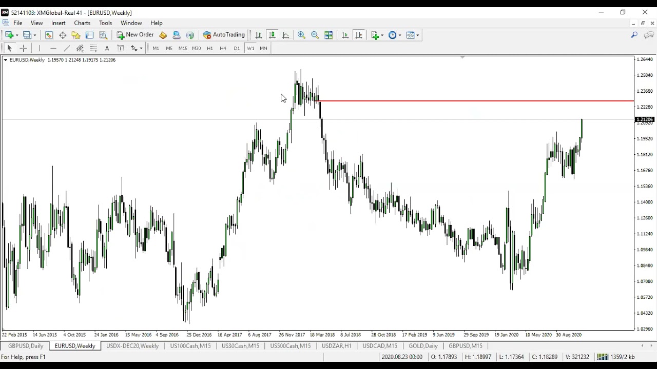 Three Bar Pattern - YouTube