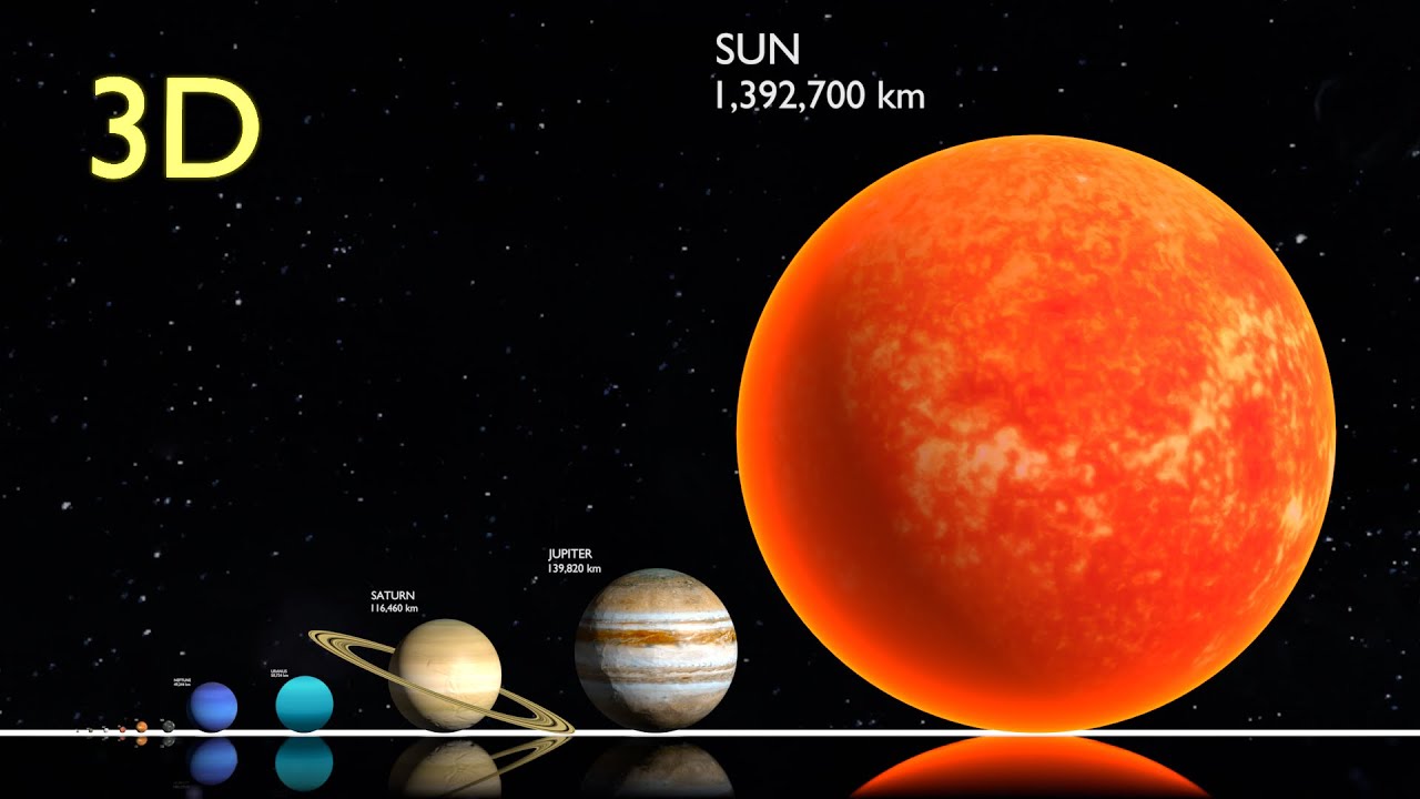size comparision of planets in our solar system | 3D - YouTube