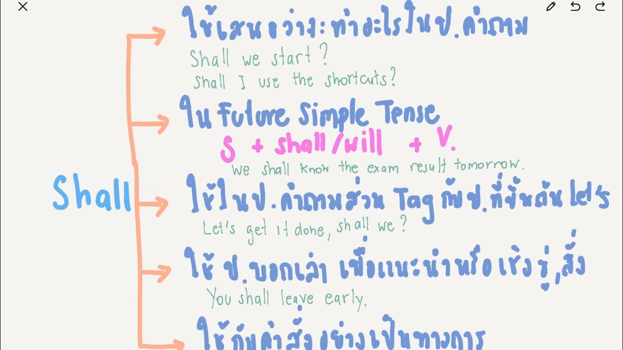 การใช้ shall - YouTube