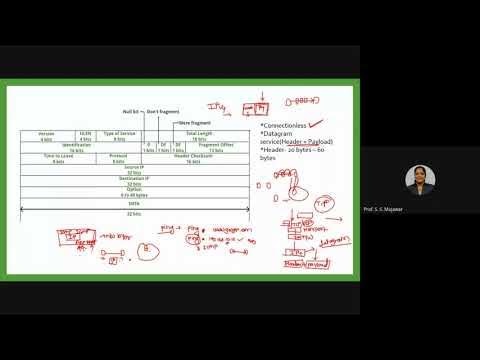 IPv4 header format fragmentation Offset example - YouTube
