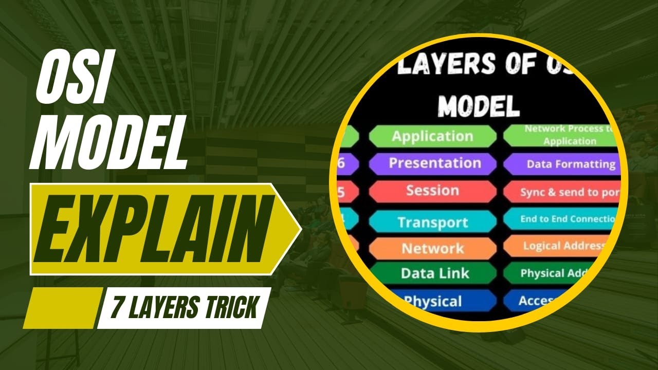 What is OSI Model: Understanding the Layers of Network Communication ...