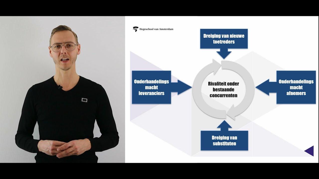 Vijfkrachtenmodel Van Porter Wat Is Het Porter Vijfkrachtenmodel?