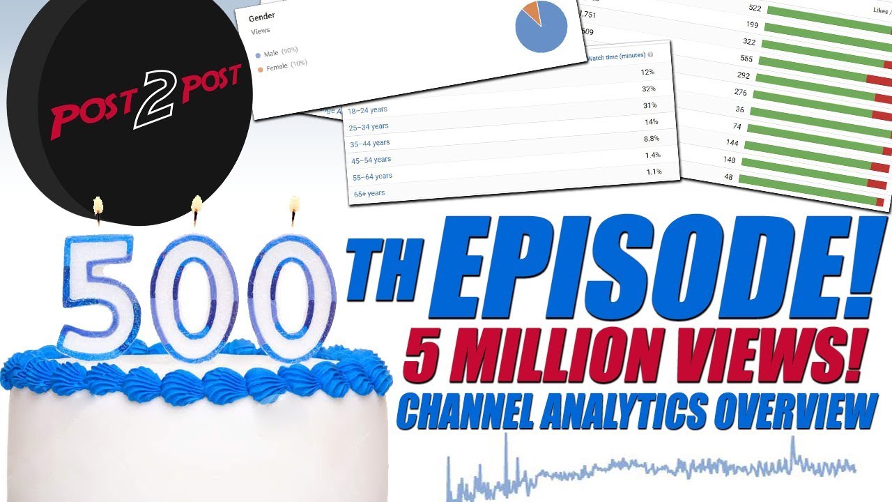 Episode 500 5 Million Views Channel Analytics Overview YouTube episode-500-5-million-views-channel-analytics-overview-youtube