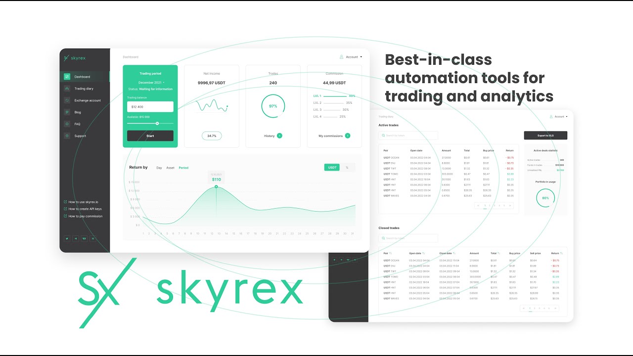 Skyrex.io best-in-class trading platform - YouTube