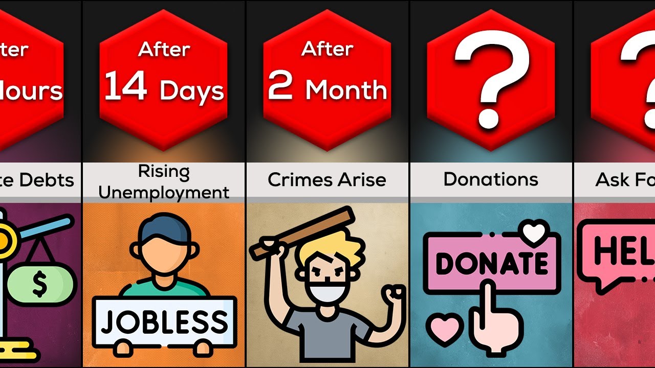 What Happens to A Country When it Goes Bankrupt - Timeline Comparison ...