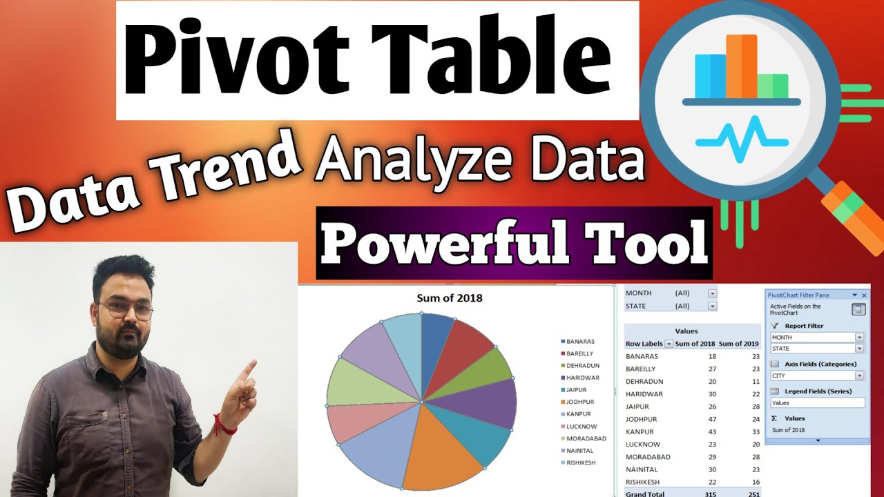 Pivot Table For Beginners In Excel In Hindi Microsoft Excel 2007 pivot-table-for-beginners-in-excel-in-hindi-microsoft-excel-2007