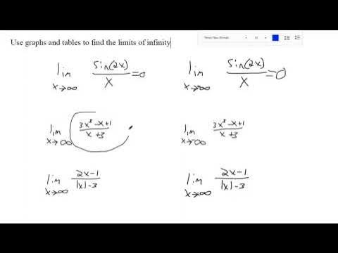 Use graphs and tables to find the limits of infinity - YouTube