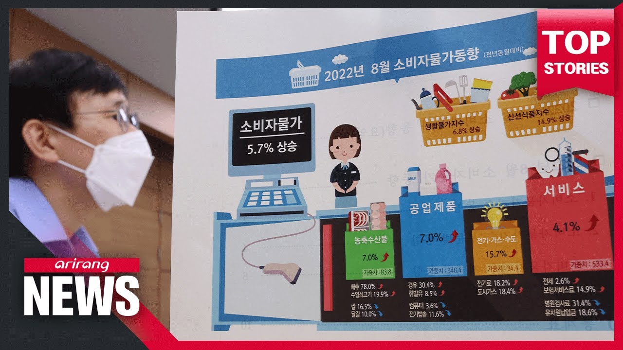 S. Korea's inflation growth slows in August to 5.7% - YouTube