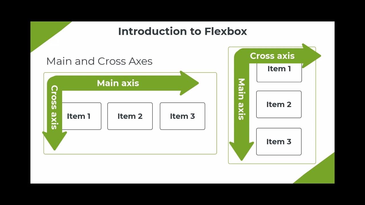 1. Introduction to flexbox - YouTube