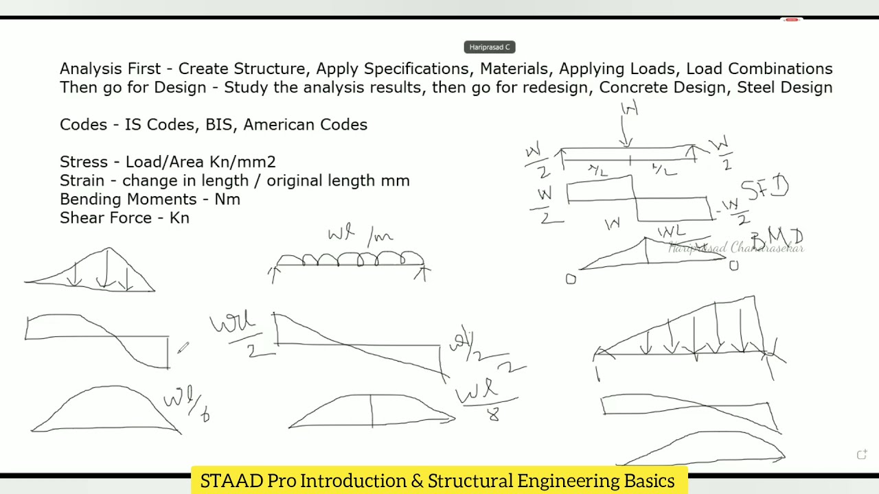 STAAD Pro Introduction & Structural Engineering Basics - YouTube