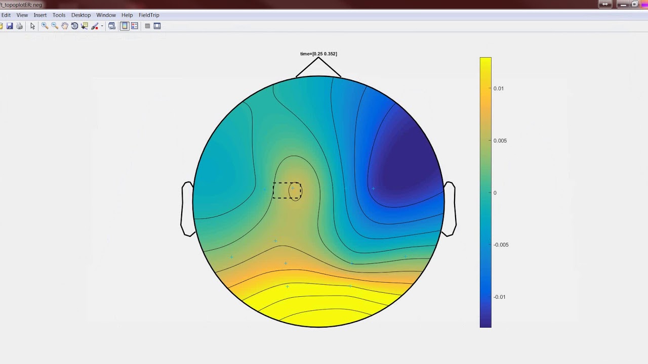FieldTrip tutorial - ERP visualization - YouTube