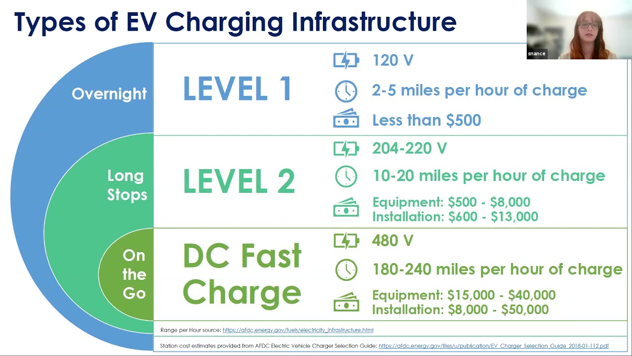 Fleet Electrification: Electric Work Truck Webinar - YouTube