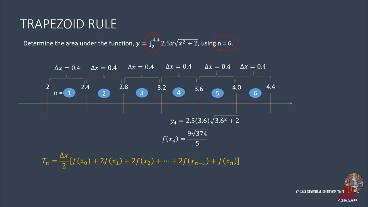 NUMERICAL INTEGRATION : TRAPEZOID RULE EXAMPLE 1 - YouTube