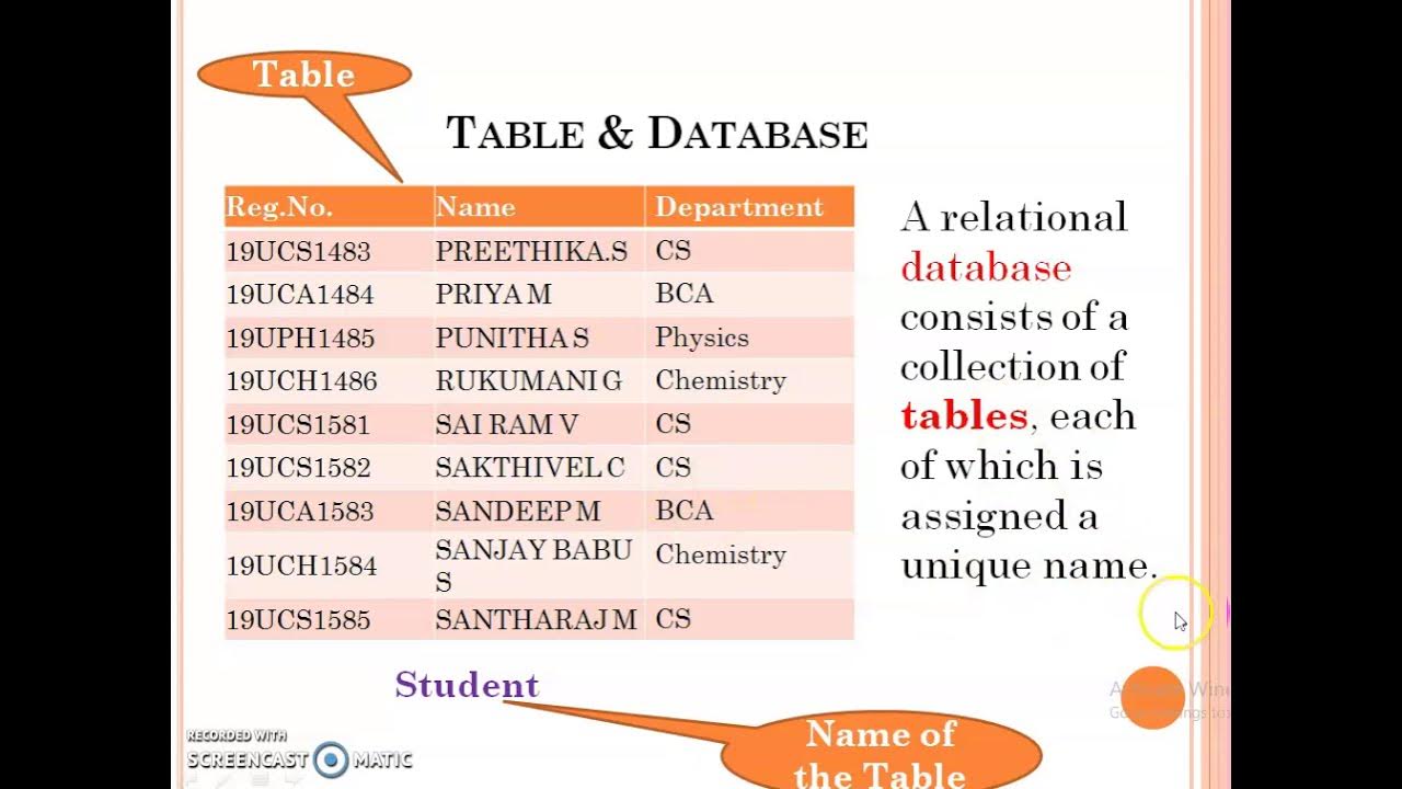 #6 RDBMS : Structure of Relational Databases - YouTube