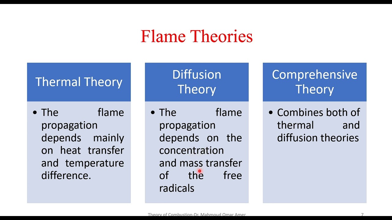 Theory of Combustion Lec 4 (Flame theories, Octane and cetane ratings ...