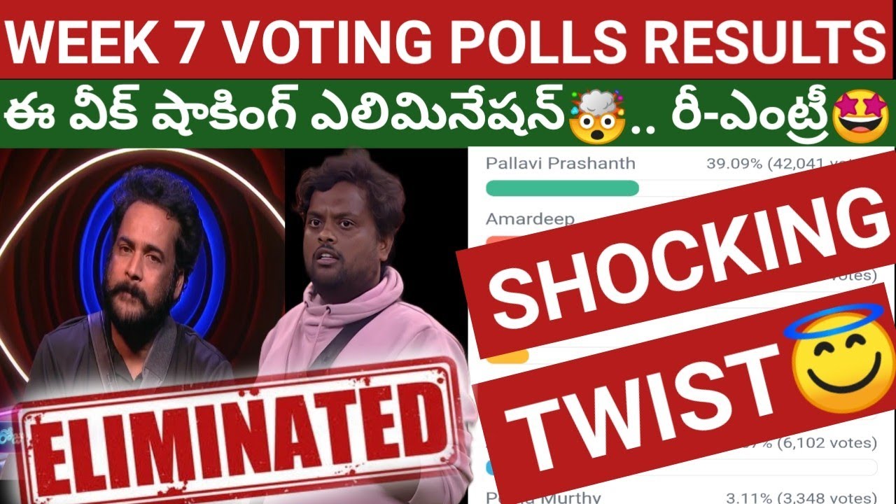Biggboss 7 Telugu Week 7 Voting Polls Results || Shocking Elimination🔥🔥 ...