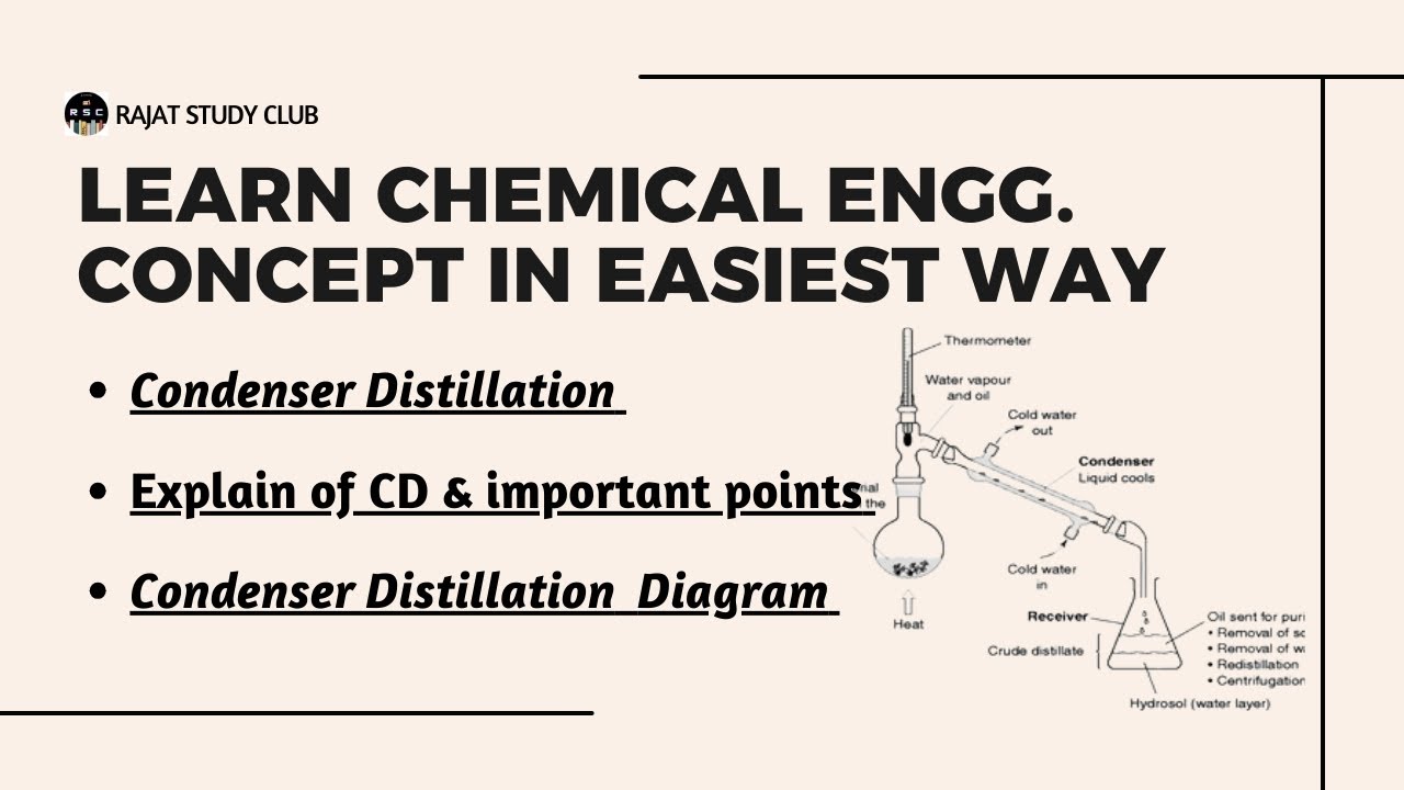 Explain Condenser Distillation with diagram | Explanation with ...