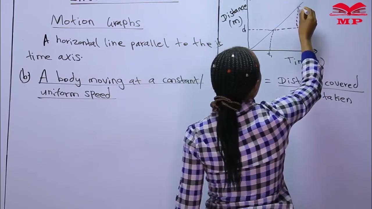 LINEAR MOTION_Motion graphs_L4 - YouTube