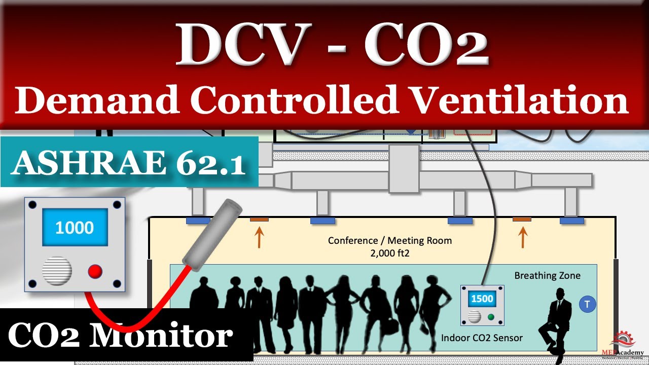 Demand Controlled Ventilation DCV - YouTube