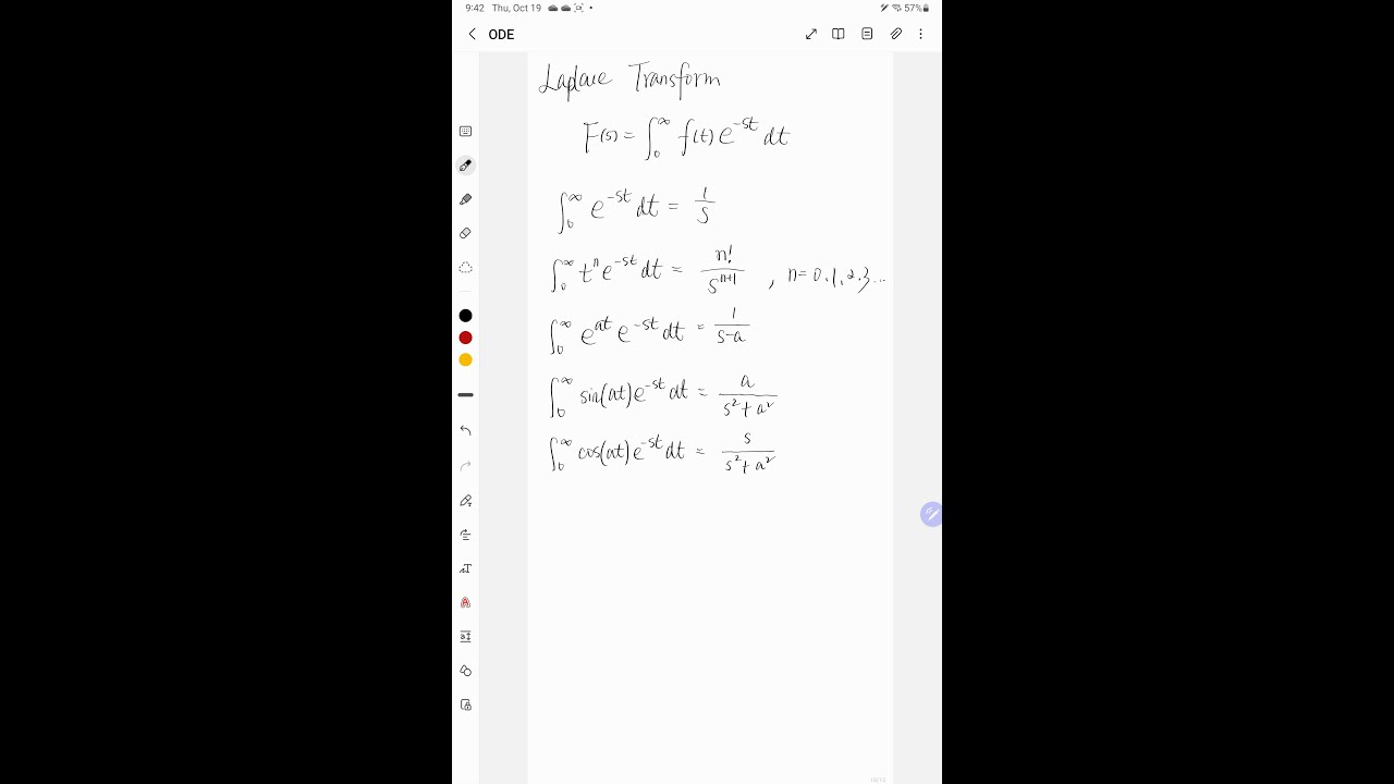 Laplace Transform of Common Functions: Step-By-Step Derivation - YouTube