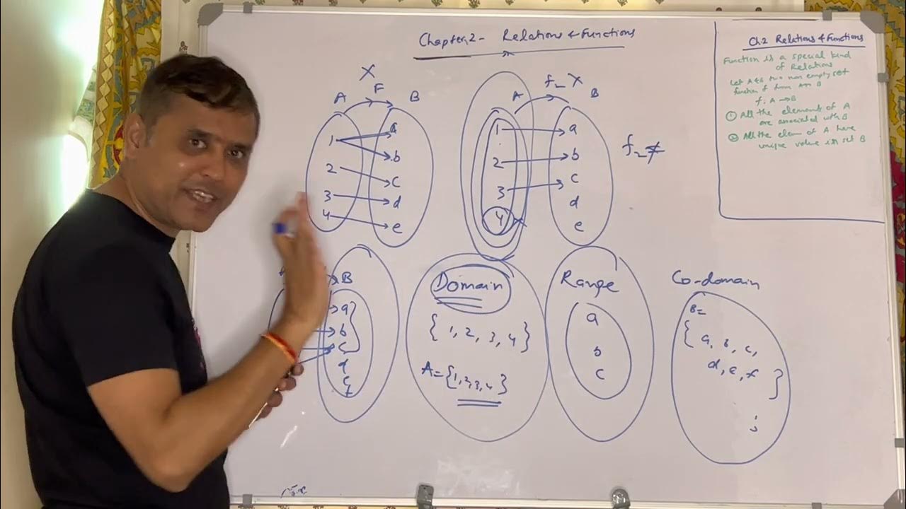 Relations & Functions Class 11 | Math's Ch 2 | Concept/Solution/Relation & Function Of Sets | 03 ...