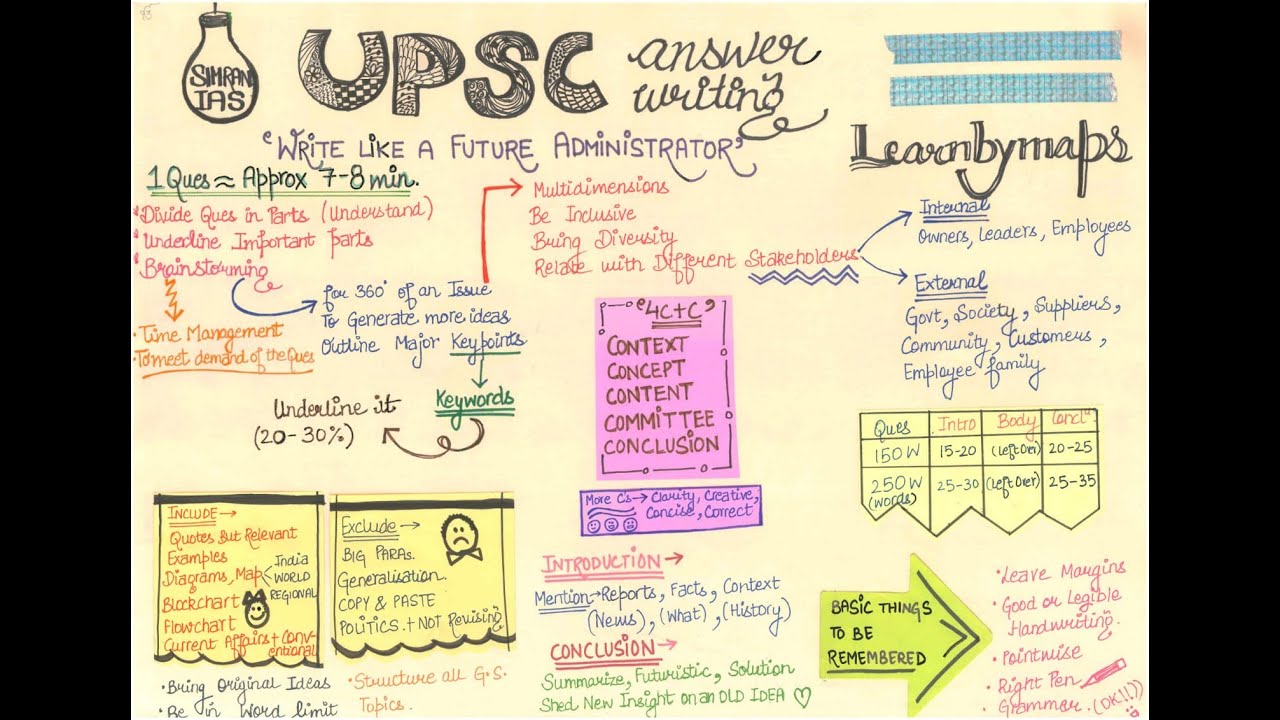How to Write Mains Answer in UPSC | Learnbymaps Simran IAS - YouTube