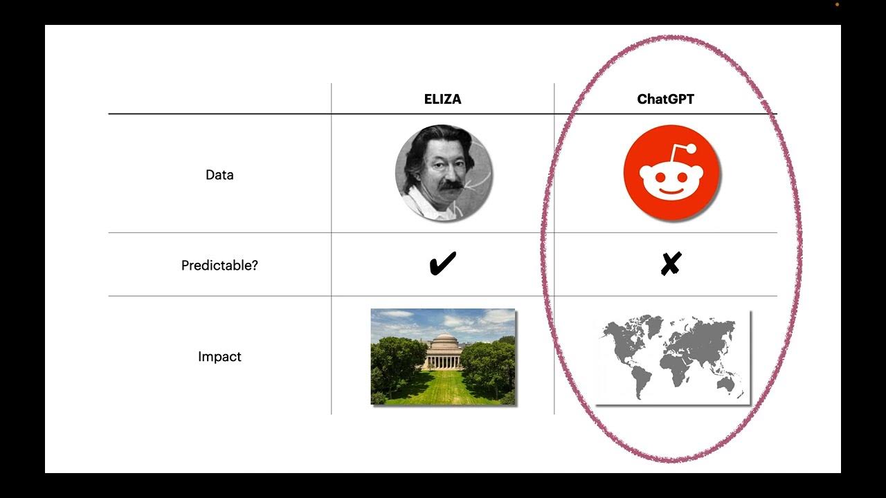 Exploring Modern Computing - Natural Language Processing, ChatGPT and ELIZA - YouTube