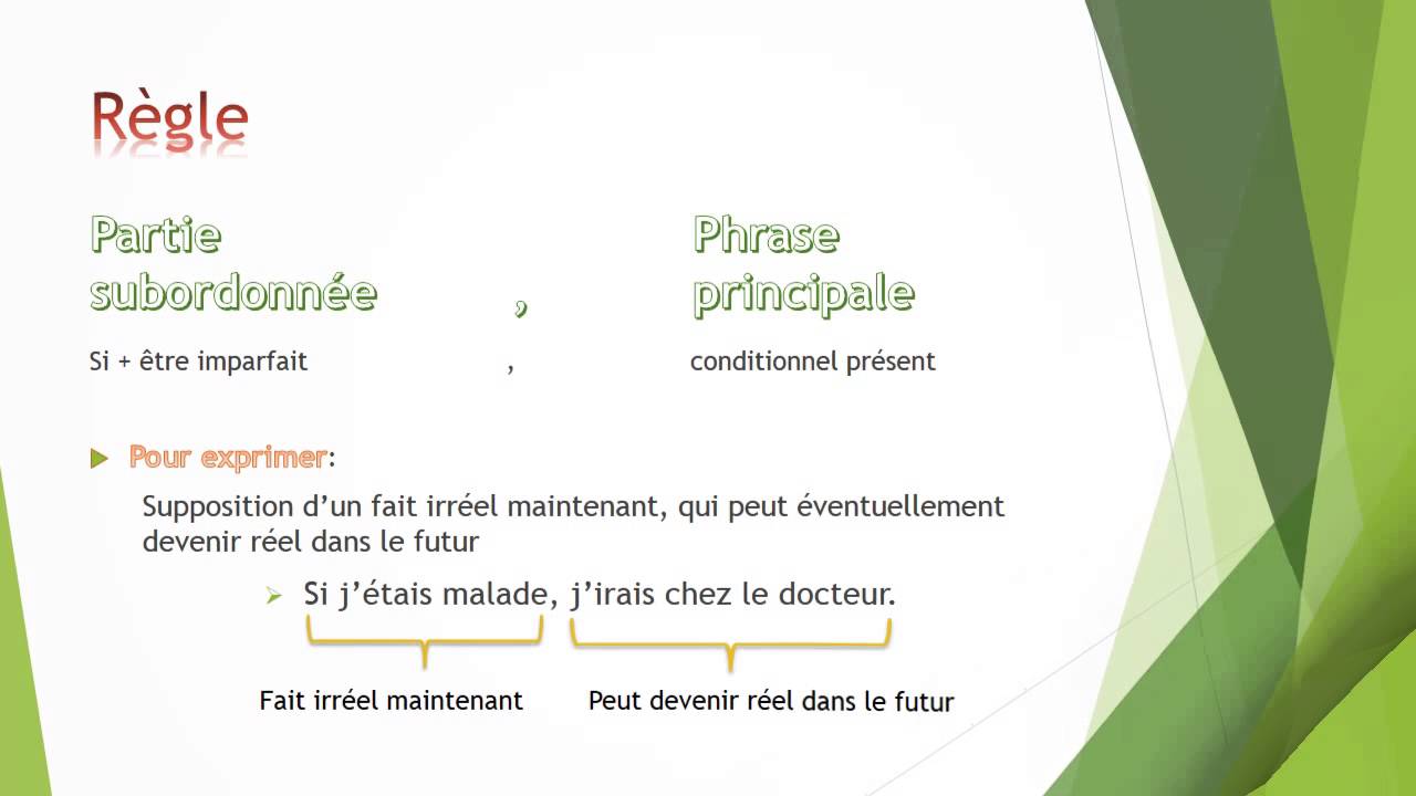 L’expression de l’hypothèse - YouTube