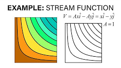 Intro Fluid Mechanics - Lec 13 - Stream Function Velocity Potential - YouTube