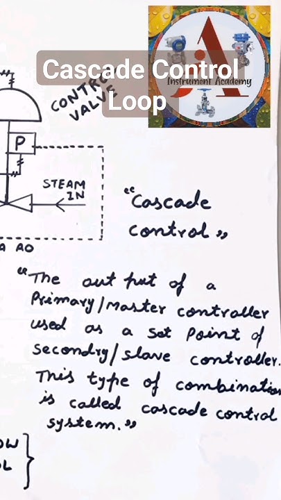 What is Cascade Control Loop | Definition of Cascade Control Loop # ...