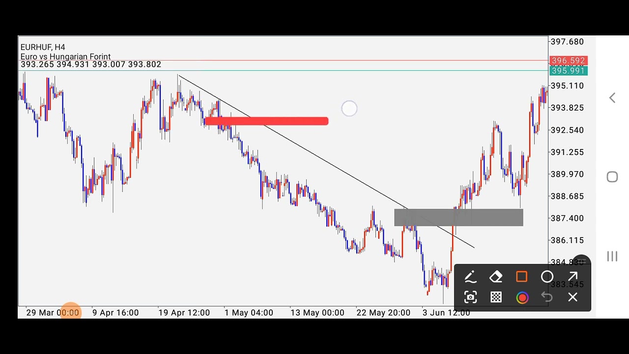 How to master your entries as a new Forex trader. (Forex traders only) - YouTube