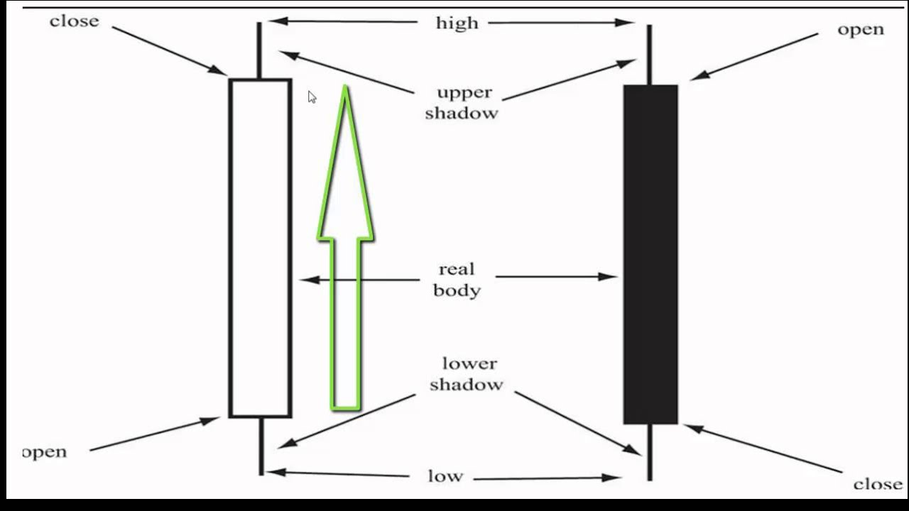 Vol-1- The Introduction of Candlesticks - History and Formation - YouTube