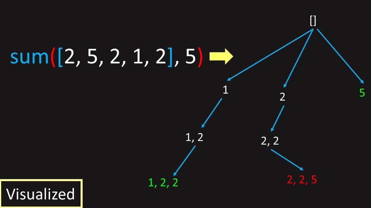 Leetcode 40 Combination Sum Ii Visualized Youtube 0057
