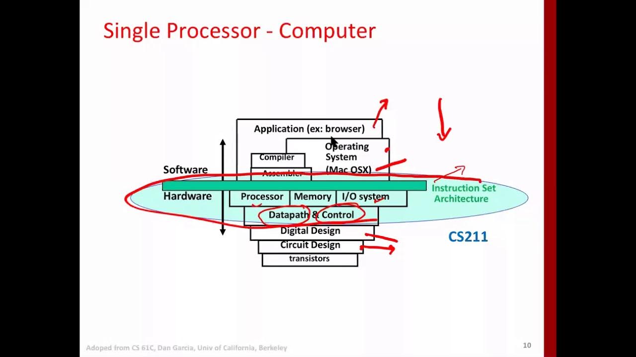 CS211 Lecture 1 Great Ideas in Computer Architecture - YouTube