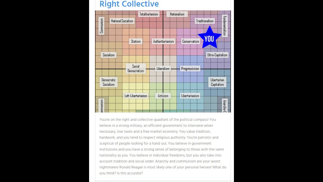 The Definitive Political Orientation Test - YouTube