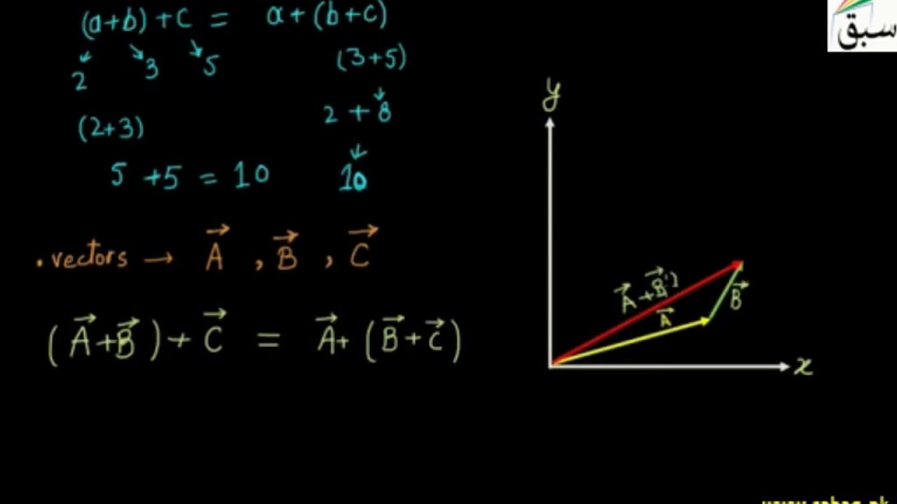 Associative Law of Vector Addition - YouTube