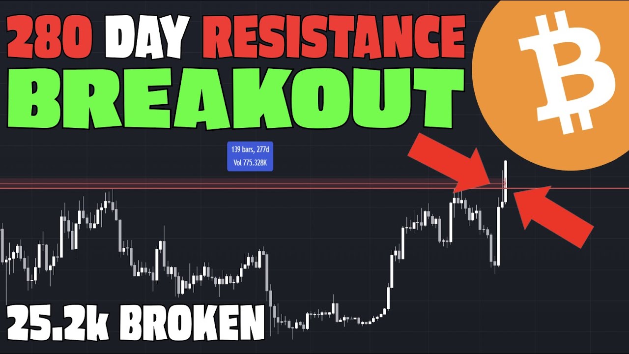 Bitcoin: 280 Day Resistance BROKEN! 28.6k Next Major Level (BTC) - YouTube