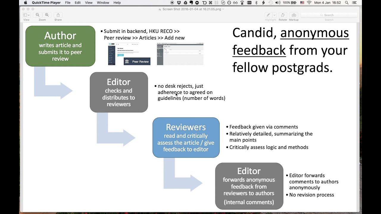 Peer Review 1 - Workflow overview -- annotum wordpress - YouTube