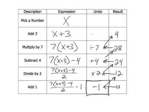 Undoing to solve an equation - YouTube